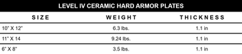 Level IV Ceramic Body Armor Active Shooter Kit - 4 Colors – RTS Tactical