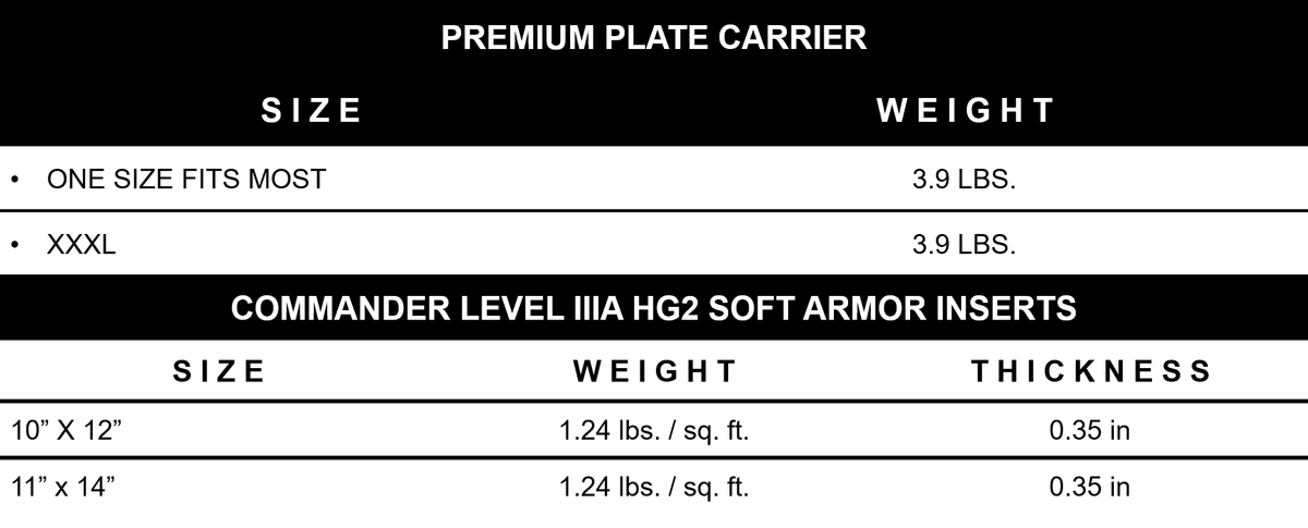 Level IIIA (HG2) Soft Armor Premium Active Shooter Kit - 10X12 | RTS ...